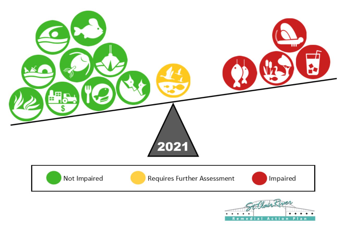 Binational Public Advisory Council celebrates St. Clair River ...